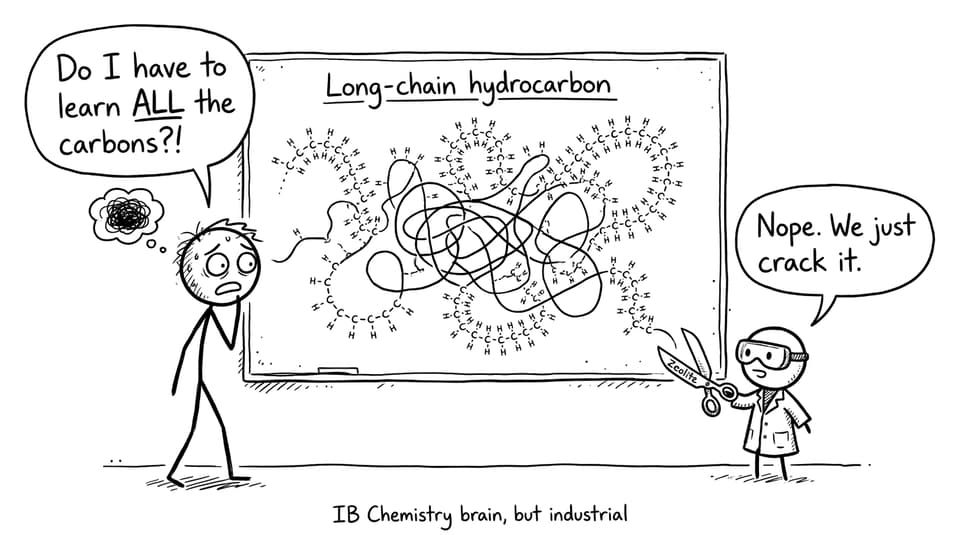 Polymer Cracking Explained Simply for IB Chemistry | RevisionDojo
